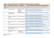 Scottish Housing Quality Standard: guidance for social landlords - gov.scot