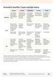 Supporting documents - Setting the Table Guidance - gov.scot