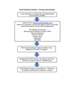 Flood Protection Scheme: process and checklist - gov.scot