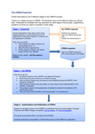 Children's rights and wellbeing impact assessments: template - gov.scot