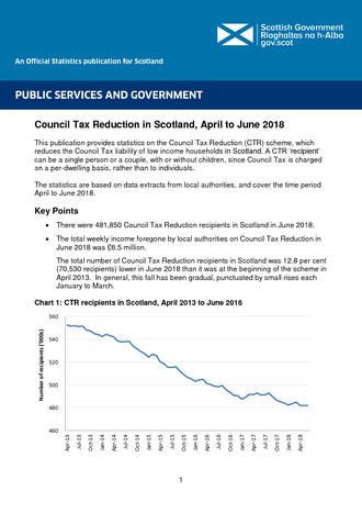 Council tax reduction in Scotland: April to June 2018 - gov.scot