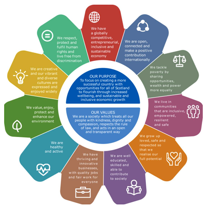4. The Strategic Context - Scotland's Learning Estate Strategy ...