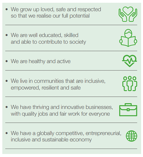 4. The Strategic Context - Scotland's Learning Estate Strategy ...