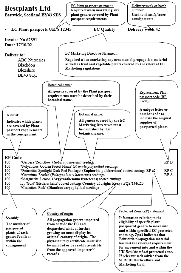 Appendix I Example Plant Passport Plant Health Guide Passporting